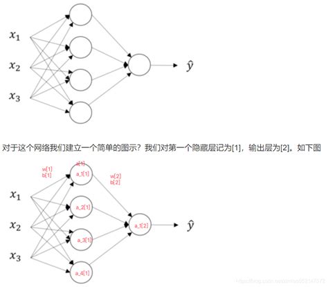 浅层神经网络 深层神经网络的前向传播与反向传播计算过程、非线性的激活函数 sigmoid、tanh、relu、leaky relu 、参数与超