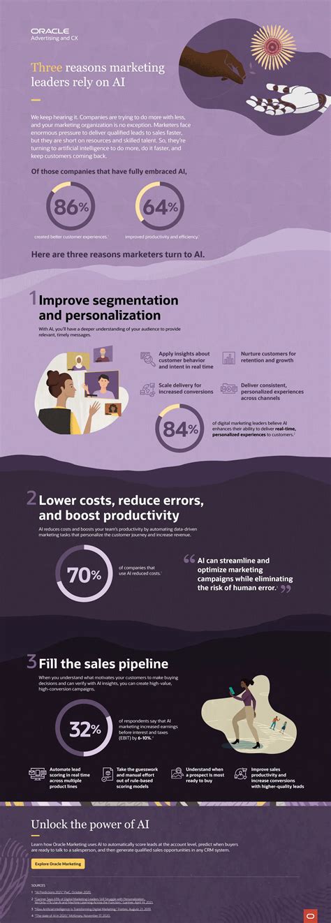 Marketing Transformation Top 3 Ai Trends Infographic Infoingraph