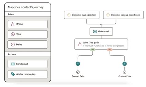 Hubspot Vs 2023 A Detailed Comparison Ecommerce Platforms