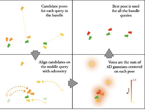 Figure 5 From Embedding Pose Graph Enabling 3d Foundation Model Capabilities With A Compact