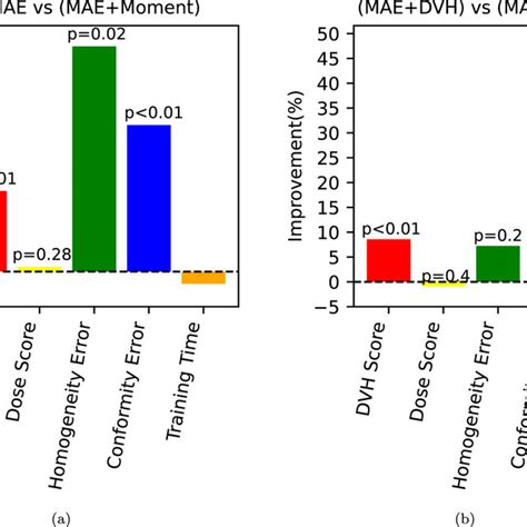 comparison of different metrics for a mae versus mae moment and