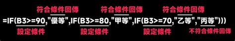 Excel函數教學：if，多條件也能一秒判斷是否符合條件內容