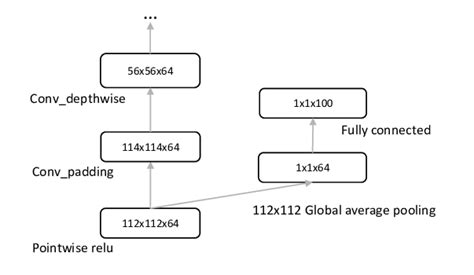 The Architecture Of Elastic Network Download Scientific Diagram
