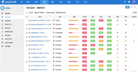 【分享贴】如何衡量和提高项目成功？项目管理系统中的问题记录 项目管理系统 Csdn博客