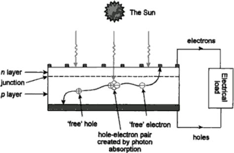 Figure 7 From Maximum Power Point Tracking System For Solar Highway In California Semantic Scholar