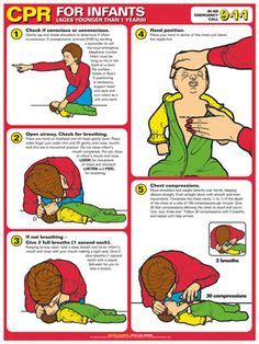 Child CPR Poster | by Bruce Algra | Child cpr, Infant cpr, First aid