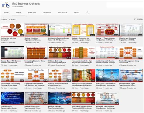 Daniel Lambert M Sc On Linkedin Business Architecture Info Youtube
