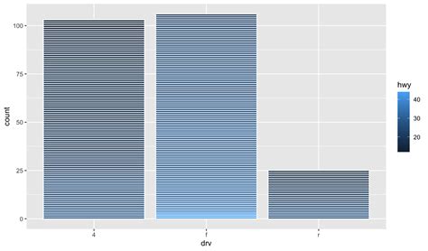 Rtraining Ggplot2 Layers