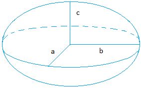 Volume Of An Ellipsoid