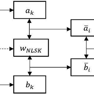 Coarse To Fine Optical Flow Estimation Process With Weighted Guided
