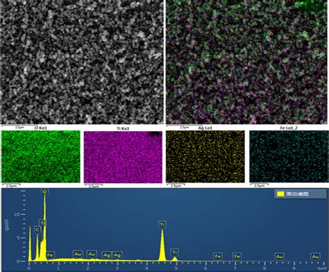 The Sem Mapping Of 06 Ag03 Fe Tio2 Download Scientific Diagram