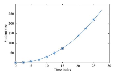 Convergence Curve Of The Algorithm Download Scientific Diagram