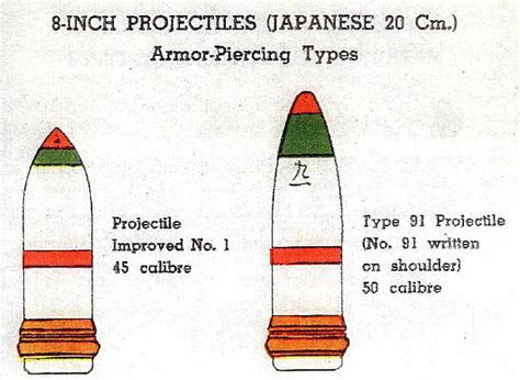 Japanese Navy Ammo Color Codes For Sale At 11000028