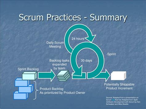 PPT Scrum PowerPoint Presentation Free Download ID