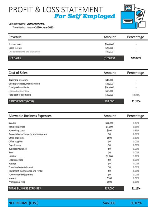 35 Profit And Loss Statement Templates And Forms Profit And Loss