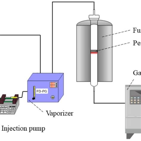 A Schematic Diagram Of Toluene Catalytic Oxidation Download