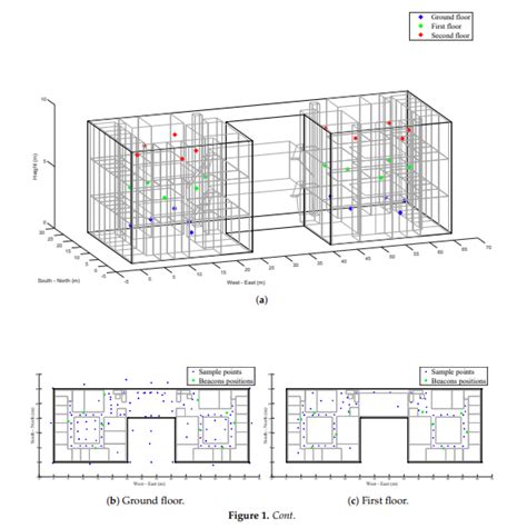 Fingerprinting Positioning Using Multiple Advertising Slots Beaconzone Blog