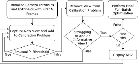 figure 3 from accurate and interactive visual inertial sensor