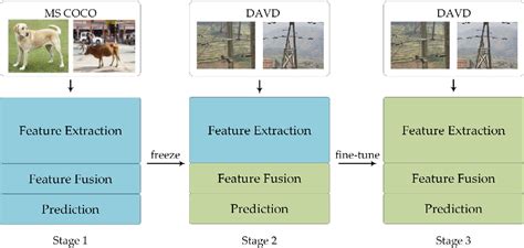Figure 1 From Detection Of Abnormal Vibration Dampers On Transmission Lines In Uav Remote