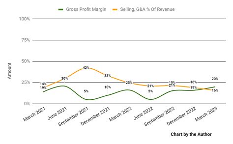 D Market Sees GMV Growth But Difficult Macro Conditions Remain NASDAQ