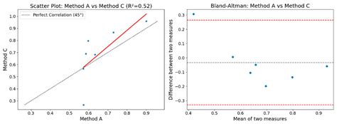 Permutation Entropy An Ordinal Pattern Based Resilience Indicator For