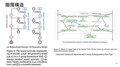 [dl輪読会]nvae a deep hierarchical variational autoencoder pptx