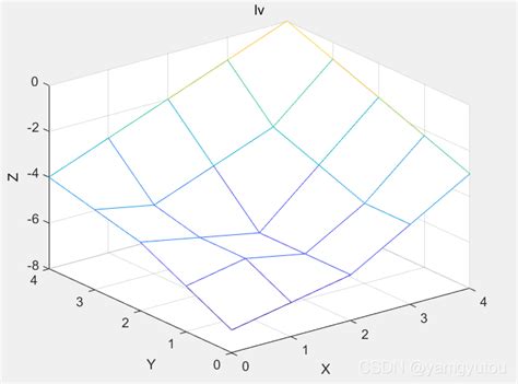 matlab 作图汇总 3d曲面图、热图、条形饼图折线等） matlab散点图和曲线图分别是什么代码 csdn博客