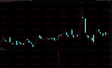 通达信选股公式指标123网