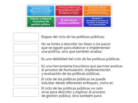 El Ciclo De Las Políticas Públicas Une Las Parejas