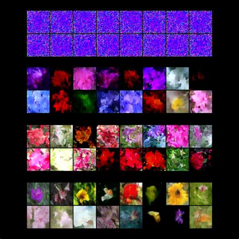 deeplearning diffusionmodels ddim machinelearning ai amd