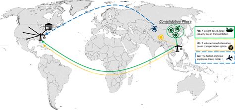 Figure 1 From An Optimization Framework For Efficient And Sustainable Logistics Operations Via