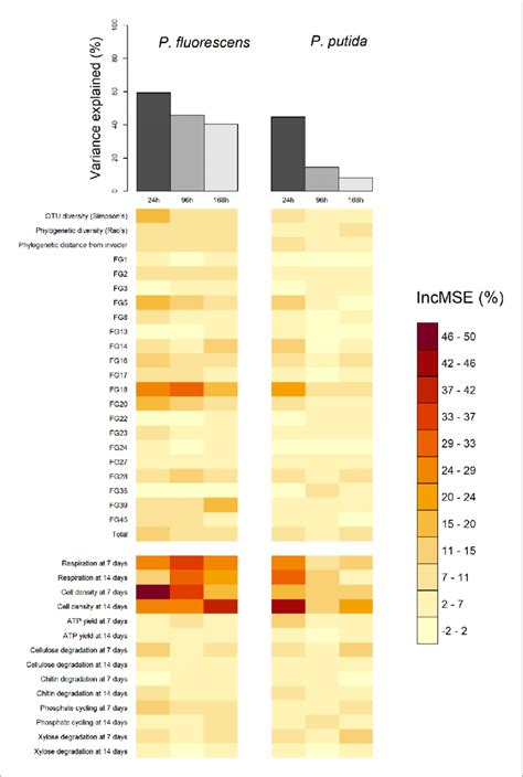 Comparison Of Total Variance Explained Top Bars And The Variable Download Scientific Diagram