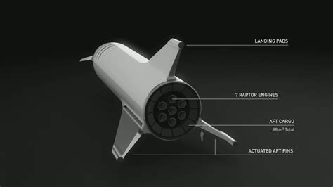 Official Schematics For Big Falcon Rocket V2018 By Elon Musk Spacex