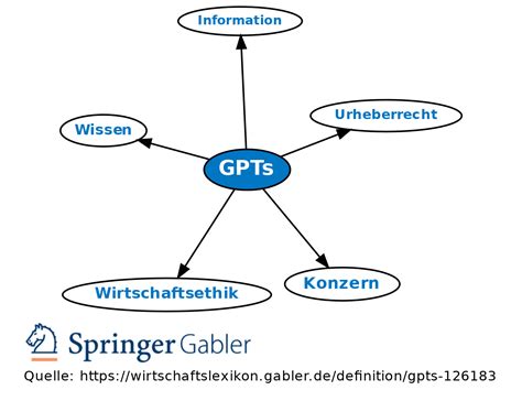 Gpts • Definition Gabler Wirtschaftslexikon