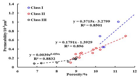 Classification And Evaluation Of Tight Sandstone Reservoirs Based On Mk Svm
