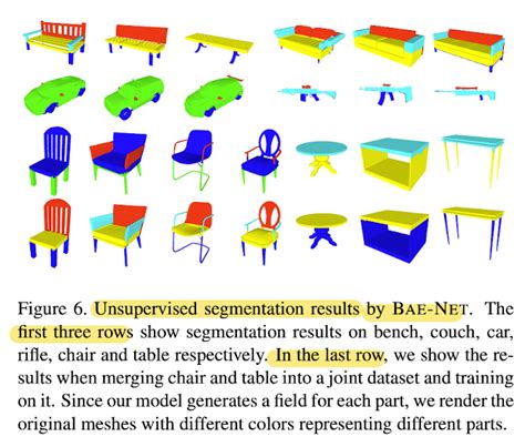 BAE NET Branched Autoencoder For Shape Co Segmentation