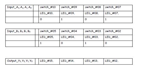 Solved Part 2 Four Bit Wide 2 X 1 Multiplexer The