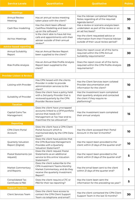 Fair Value Assessments Cpn Group