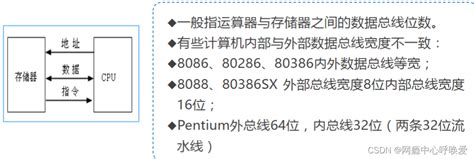 【计算机组成原理】笔记（1）——概论以你所熟悉的一种计算机系统为例列举出该系统所用的cpu型号、时钟频率、字长 Csdn博客
