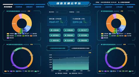 江苏省交通运输厅门户网站 交通要闻 江苏“绿色交通云平台”正式上线