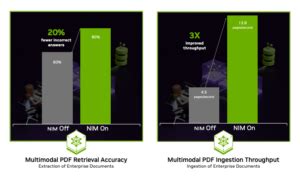 Build An Enterprise Scale Multimodal PDF Data Extraction Pipeline With An NVIDIA AI Blueprint