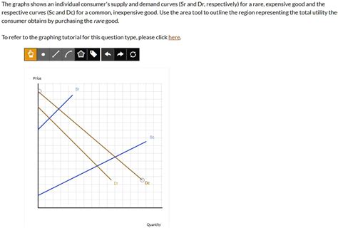 Video Solution The Graph Shows An Individual Consumers Supply And Demand Curves Sr And Dr