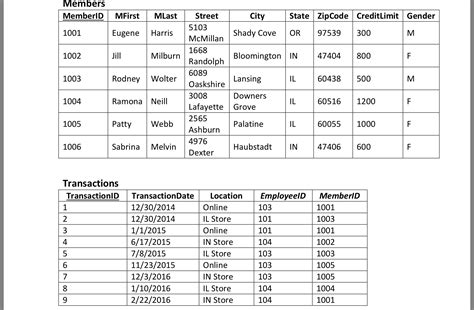 Solved Please Write Queries Based On The Following