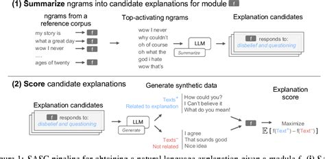 Figure 1 From Explaining Black Box Text Modules In Natural Language With Language Models