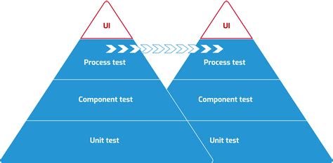 Why Mta Menditect Test Automation Testcoverage Mendix