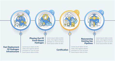 Implement Hydrogen Economy Circle Infographic Template Eco Strategy