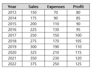 How To Create Effective Comparison Charts In Excel Howtoexcel Net