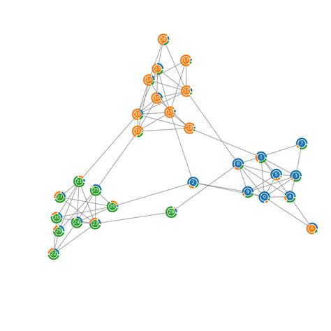 Joint Graph Feature Embeddings Using Gcaes