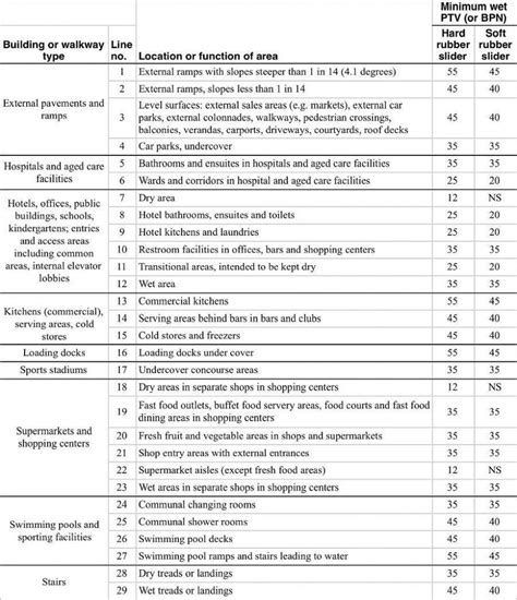 Dcof Testing Tile Slip Resistance Testing Tile 55 Off