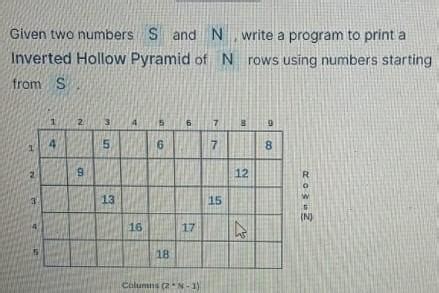 Solved Given Two Numbers S And N Write A Program To Print Chegg